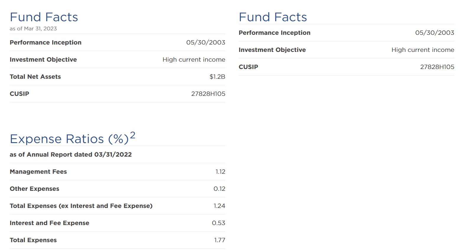 EVV: Return Of Principal Fund And Alternatives (NYSE:EVV) | Seeking Alpha