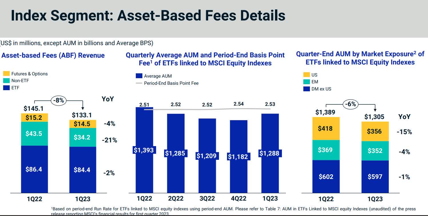 MSCI: Attractive After Selloff As Long-Term Structural Drivers Remain ...