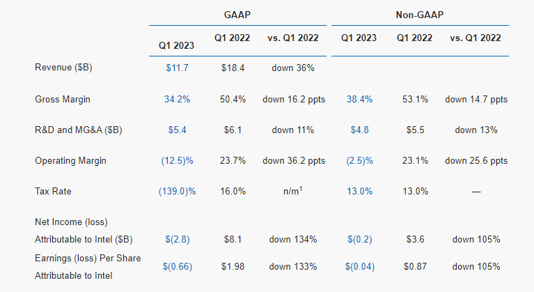 Intel: Learning To Walk Again (NASDAQ:INTC) | Seeking Alpha