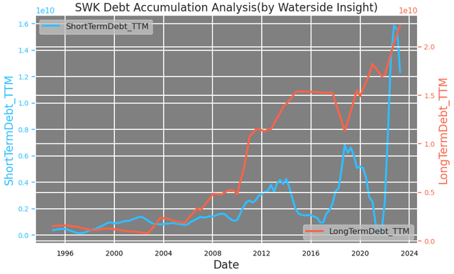Stanley Black & Decker: Strong Pivot Needed To Revive Margin Growth ...