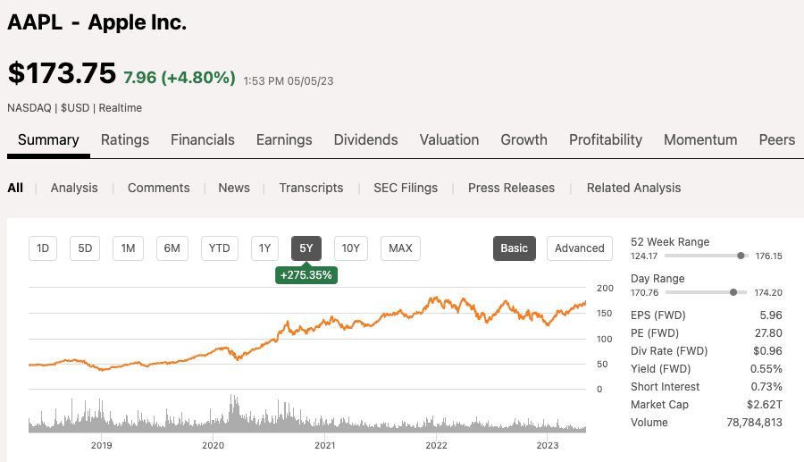 Apple Stock: Upside Is Limited From Here (NASDAQ:AAPL) | Seeking Alpha