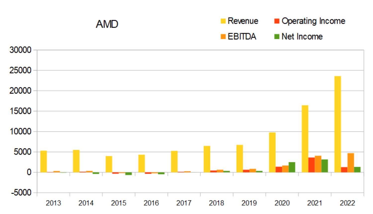 AMD Stock: Still Waiting To Buy (NASDAQ:AMD) | Seeking Alpha
