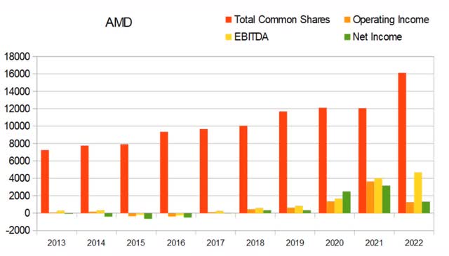 AMD Stock: Still Waiting To Buy (NASDAQ:AMD) | Seeking Alpha