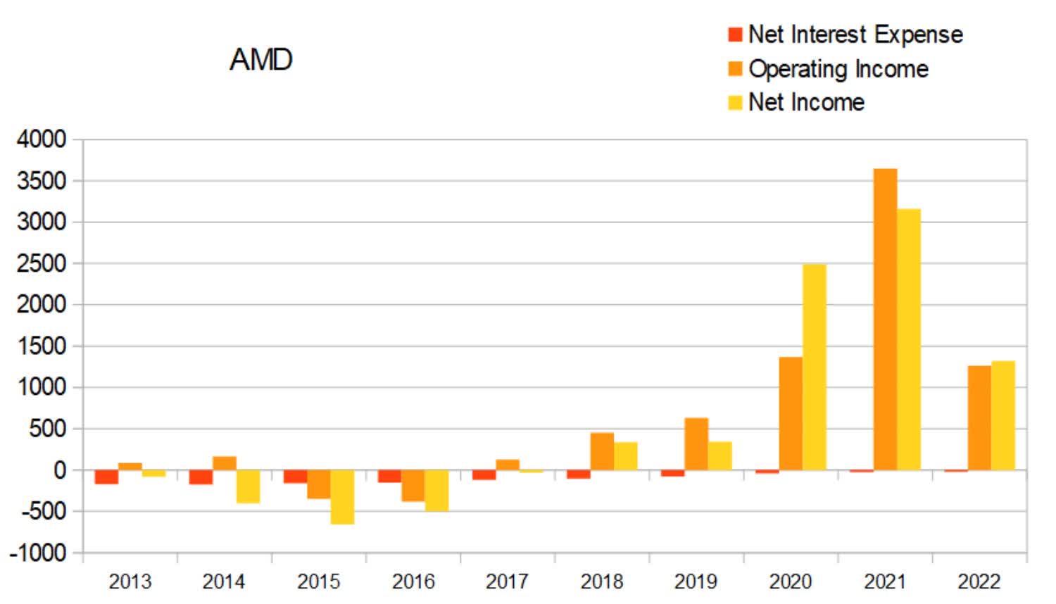AMD Stock: Still Waiting To Buy (NASDAQ:AMD) | Seeking Alpha