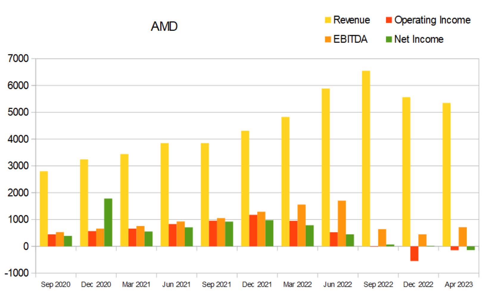 AMD Stock: Still Waiting To Buy (NASDAQ:AMD) | Seeking Alpha