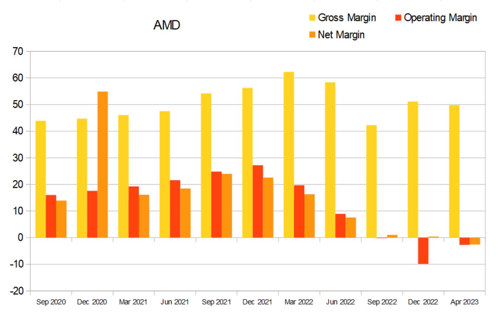 AMD Stock: Still Waiting To Buy (NASDAQ:AMD) | Seeking Alpha