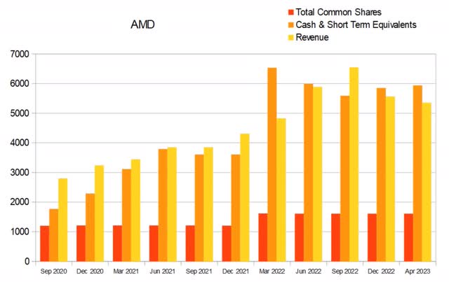 AMD Stock: Still Waiting To Buy (NASDAQ:AMD) | Seeking Alpha