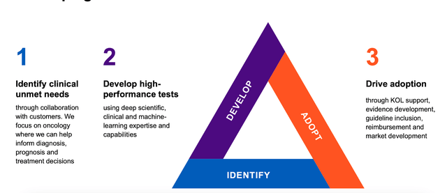 Veracyte: Investing In The Future Of Genomic Diagnostics (VCYT ...