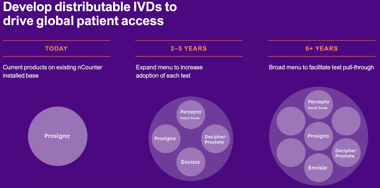 Veracyte: Investing In The Future Of Genomic Diagnostics (VCYT ...