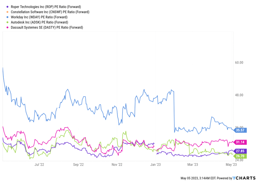 Roper Technologies: Promising Growth Potential Amidst Challenging ...