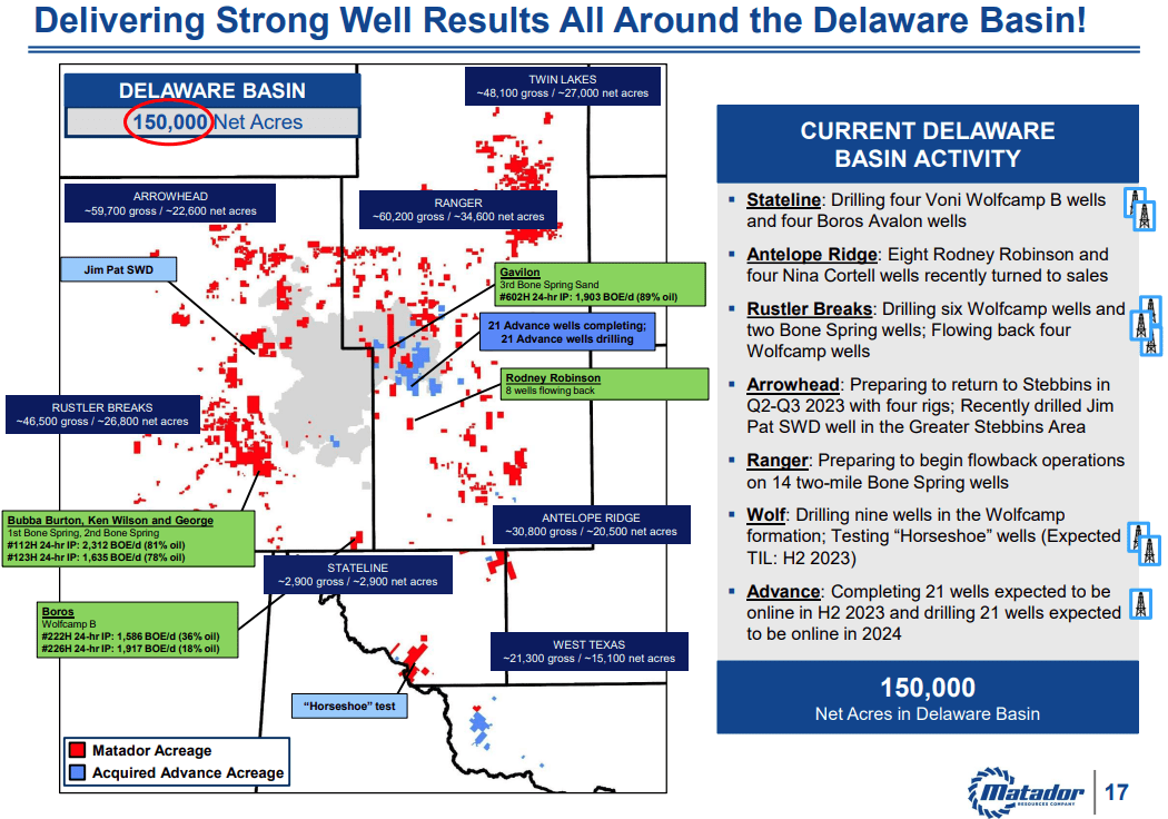 Matador Resources: Drilling For Dollars In New Mexico (NYSE:MTDR ...