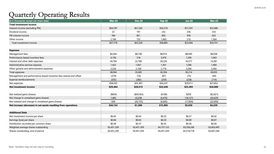 MidCap Financial Investment (MFIC): Pay Attention To The New Financial Face Of MidCap | Seeking ...