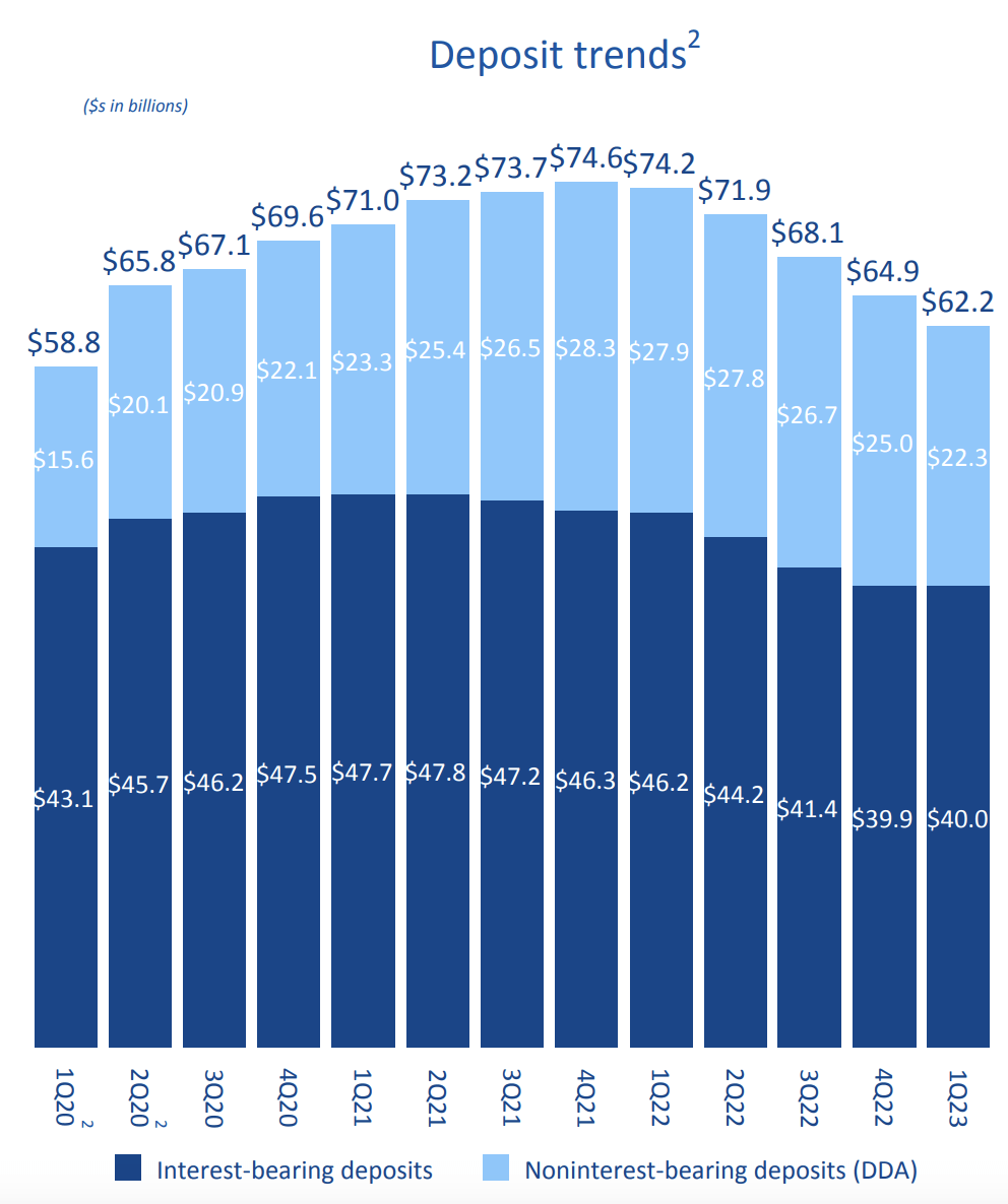 First Horizon Stock Plunge: A Calculated Buying Opportunity (FHN ...