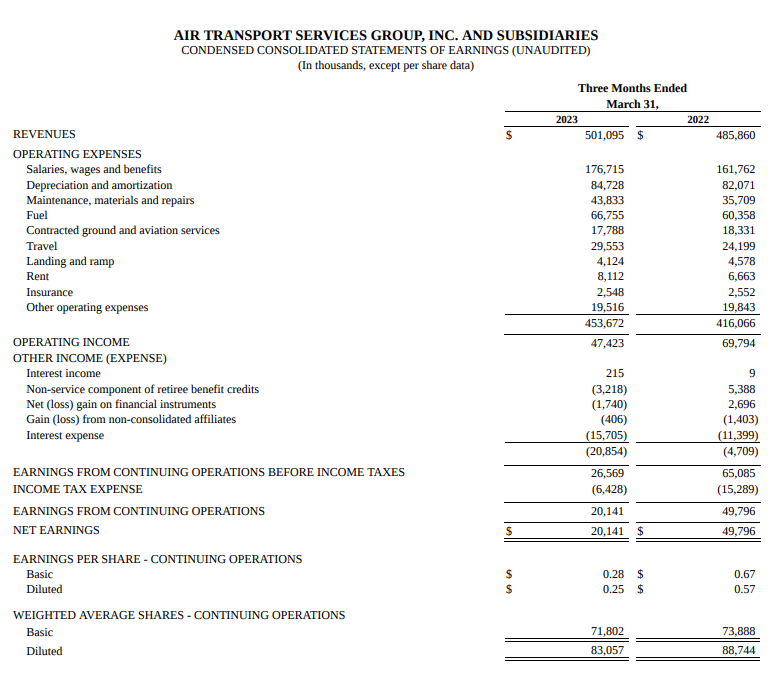 Air Transport Services Group: Unjustified Stock Selloff (NASDAQ:ATSG ...