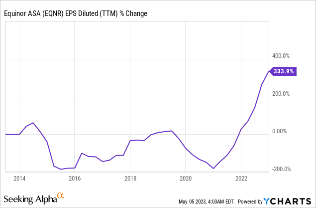 Following Its Q1 Results, Equinor Stock Is Still A Hold (NYSE:EQNR ...