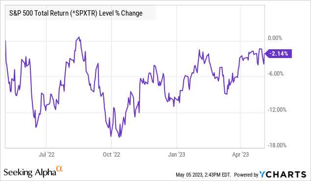 April Jobs Report Keeps Stock Market Bulls In Control (SPX) | Seeking Alpha