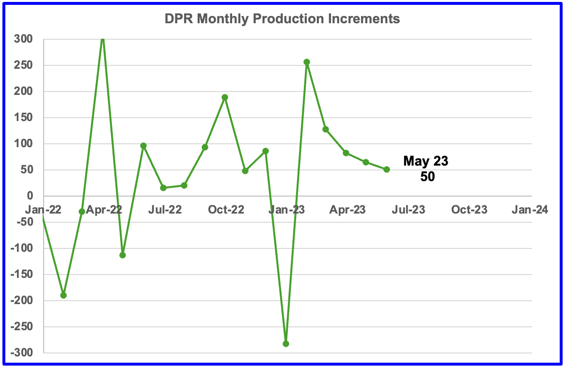 Small Drop In U.S. February Oil Production | Seeking Alpha