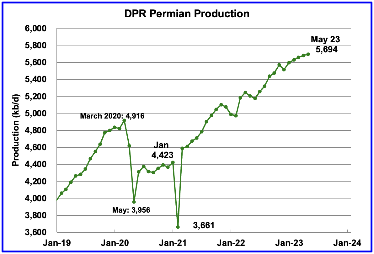 Small Drop In U.S. February Oil Production | Seeking Alpha