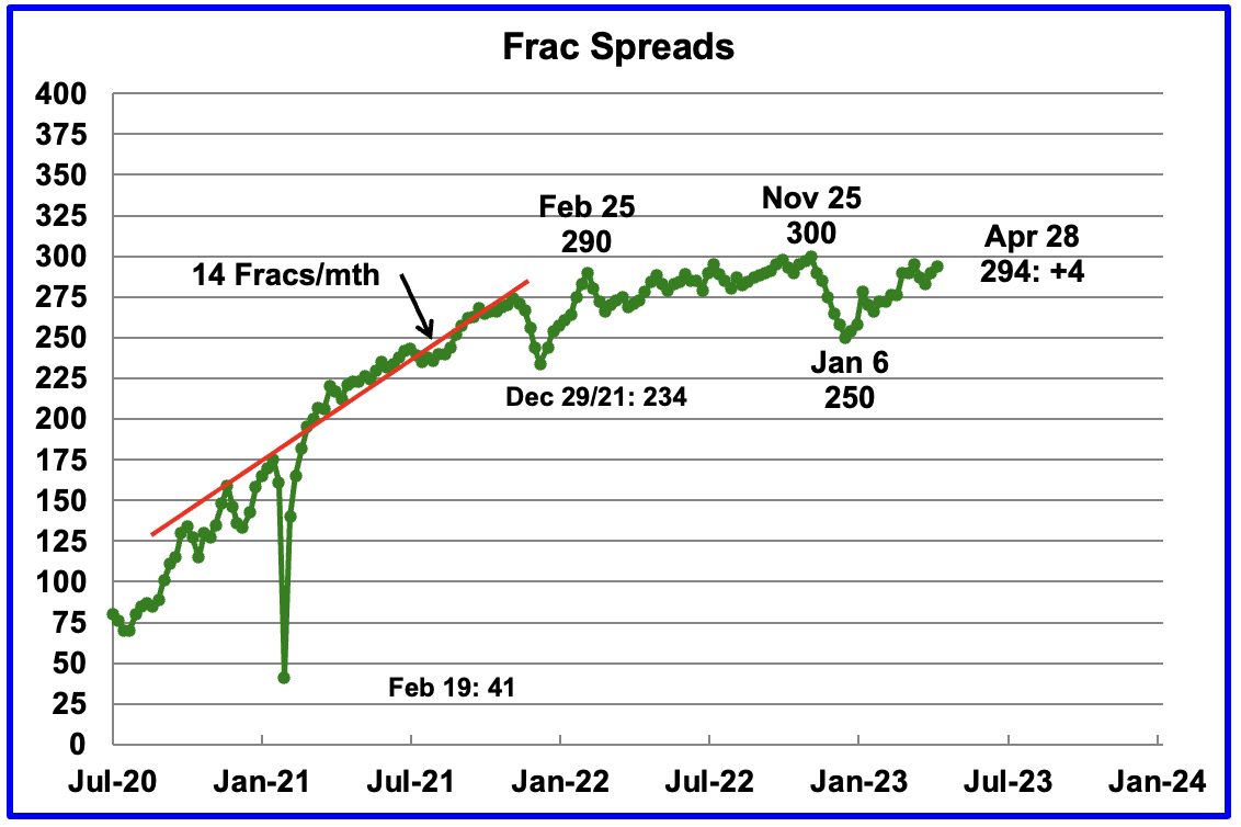 Small Drop In U.S. February Oil Production | Seeking Alpha