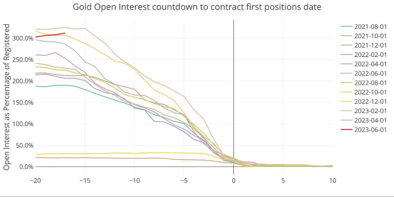 Gold Contracts For Immediate Delivery Explode Higher | Seeking Alpha