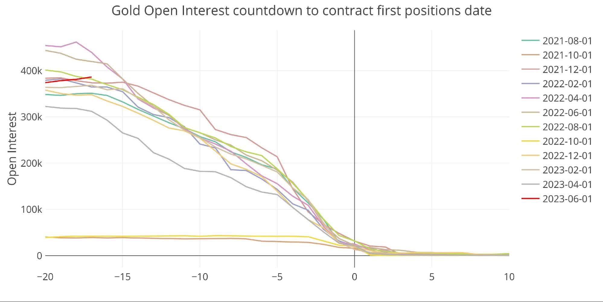 Gold Contracts For Immediate Delivery Explode Higher | Seeking Alpha