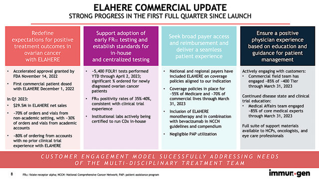ImmunoGen: Making A Successful Comeback (NASDAQ:IMGN) | Seeking Alpha