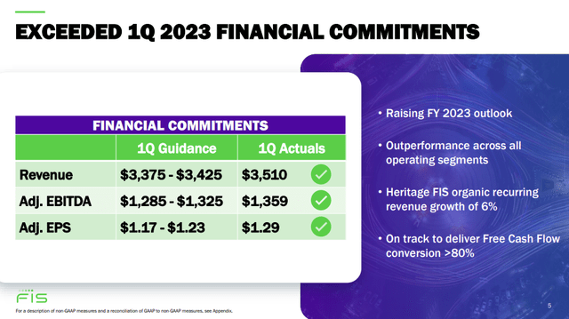 Fidelity National Information Services Is An Interesting Long-Term Play ...