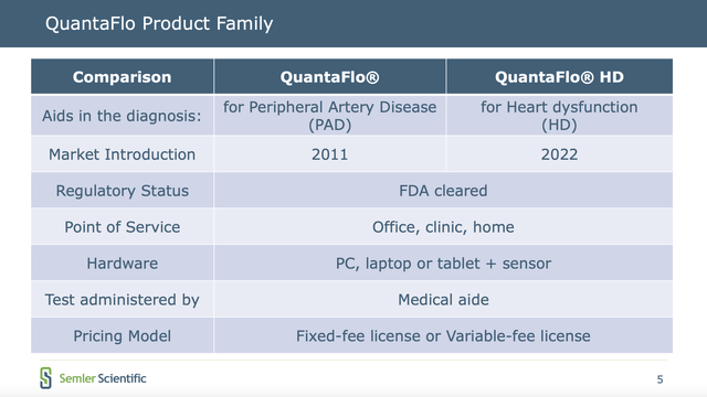 Semler Scientific: Profitable Medical Device Microcap Falling Before Q1 ...