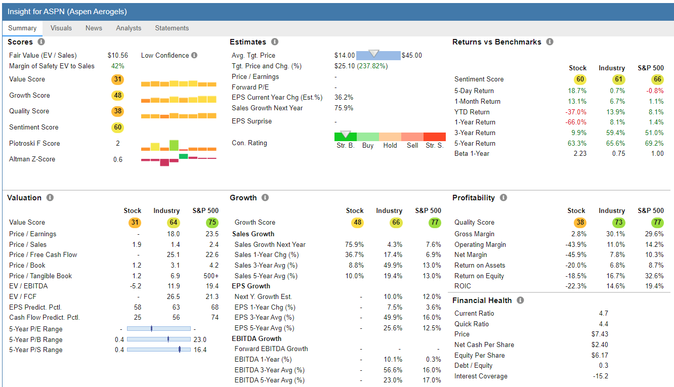 May MDA Breakout Stocks/ETFs Week 19: High-Frequency Gainers To Give ...