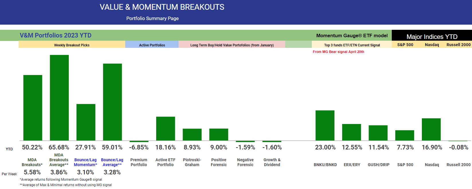 May MDA Breakout Stocks/ETFs Week 19: High-Frequency Gainers To Give ...