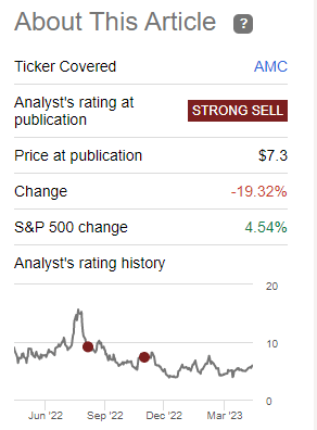 AMC Stock: Save The Last Bounce (NYSE:AMC) | Seeking Alpha