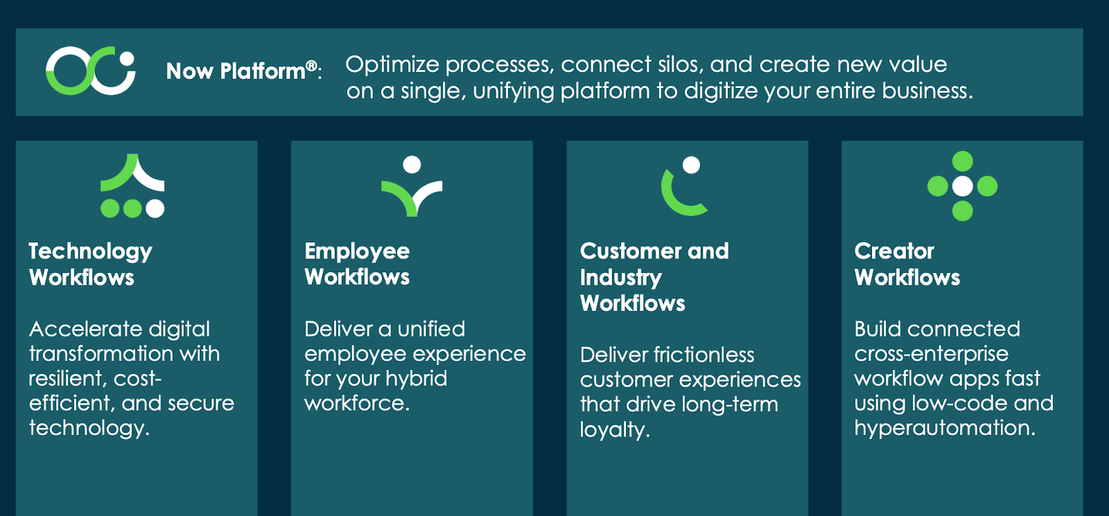 ServiceNow Announces $1.5 Billion Share Buyback: Upgrading To Buy (NYSE ...