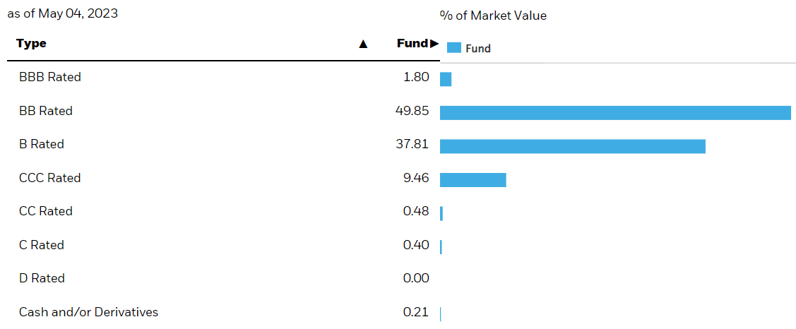 HYLD ETF: Strong 7.9% Dividend Yield, Dividend Growth Potential ...