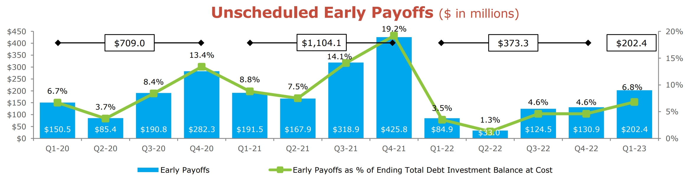 Hercules Capital Stock: Harvesting A Terrific 12% Yield (HTGC ...