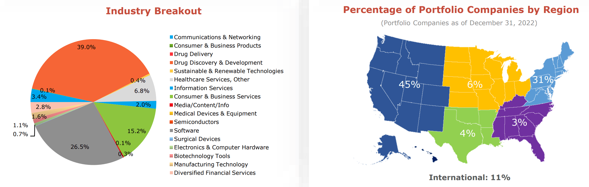Hercules Capital Stock: Harvesting A Terrific 12% Yield (HTGC ...