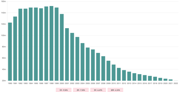 AutoZone: A Great Compounder To Keep An Eye On (NYSE:AZO) | Seeking Alpha