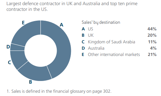 BAE Systems: Big Order Book Is The Value Driver (OTCMKTS:BAESF ...