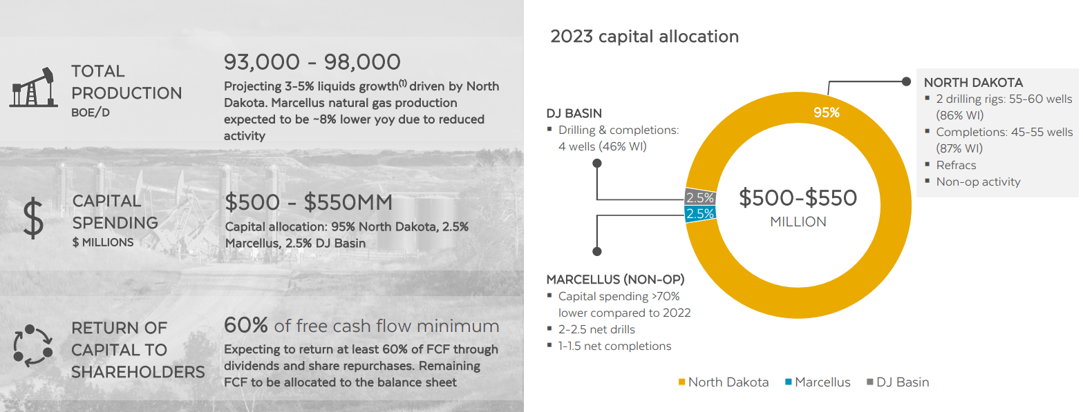 Enerplus: Strong Cash Flow And Production Assets Indicate Long-Term ...