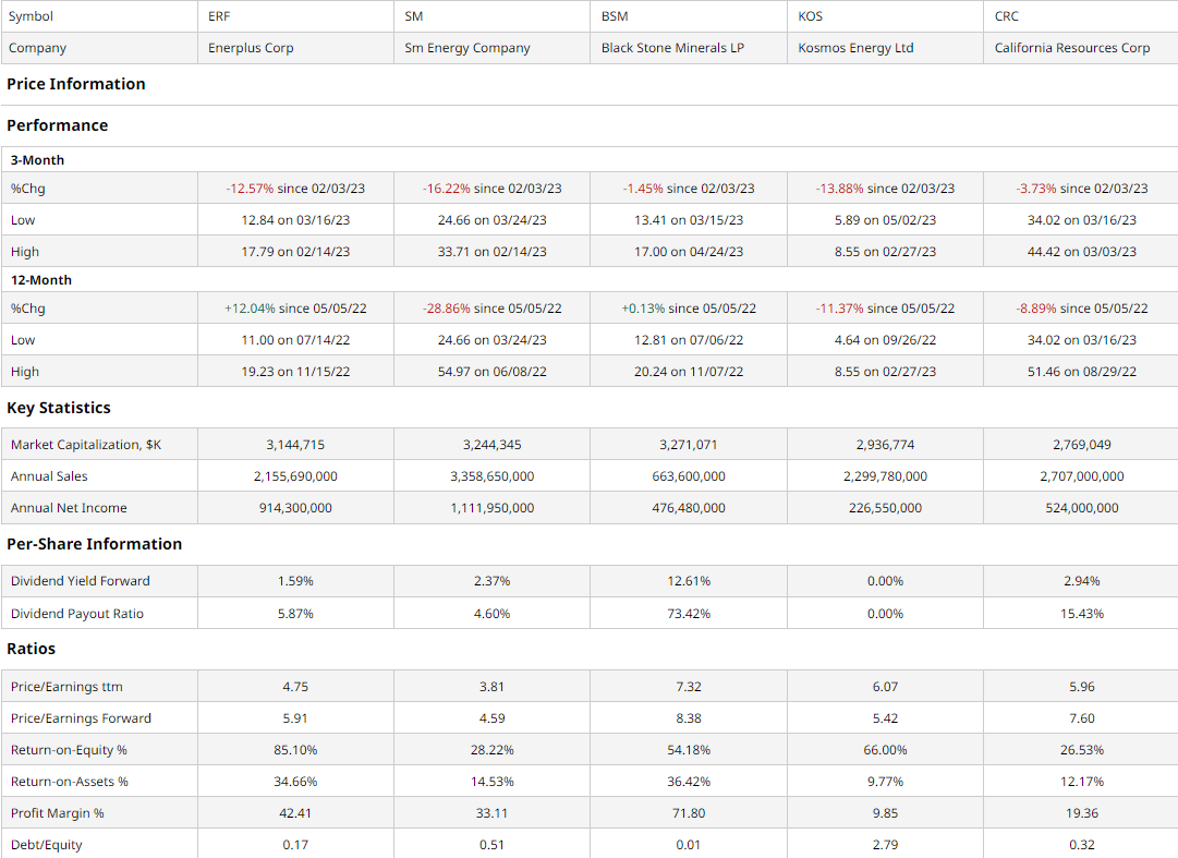 Enerplus: Strong Cash Flow And Production Assets Indicate Long-Term ...