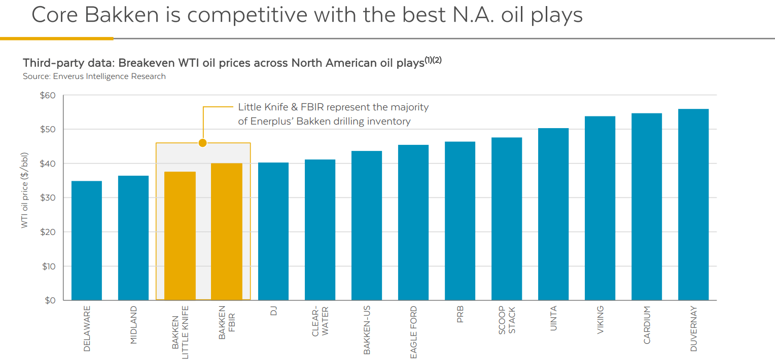 Enerplus: Strong Cash Flow And Production Assets Indicate Long-Term ...
