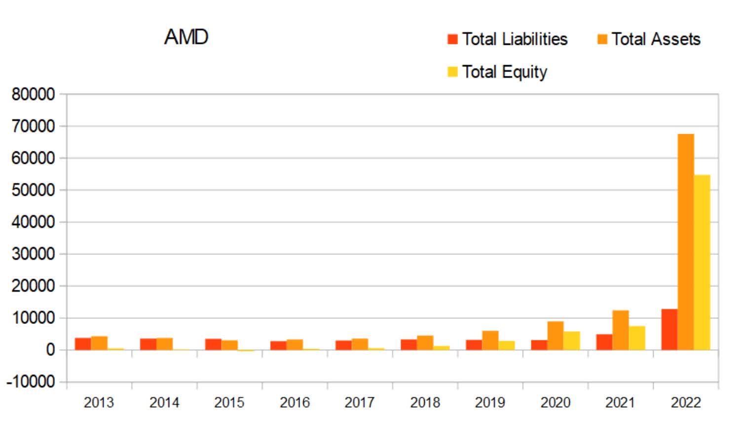 AMD Stock: Still Waiting To Buy (NASDAQ:AMD) | Seeking Alpha