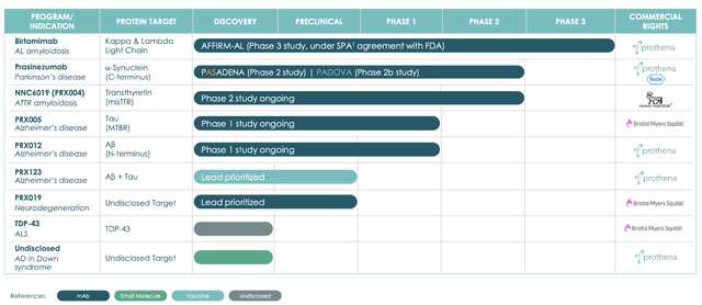 Prothena Biosciences' Unique Approach Could Be The Future (NASDAQ:PRTA ...