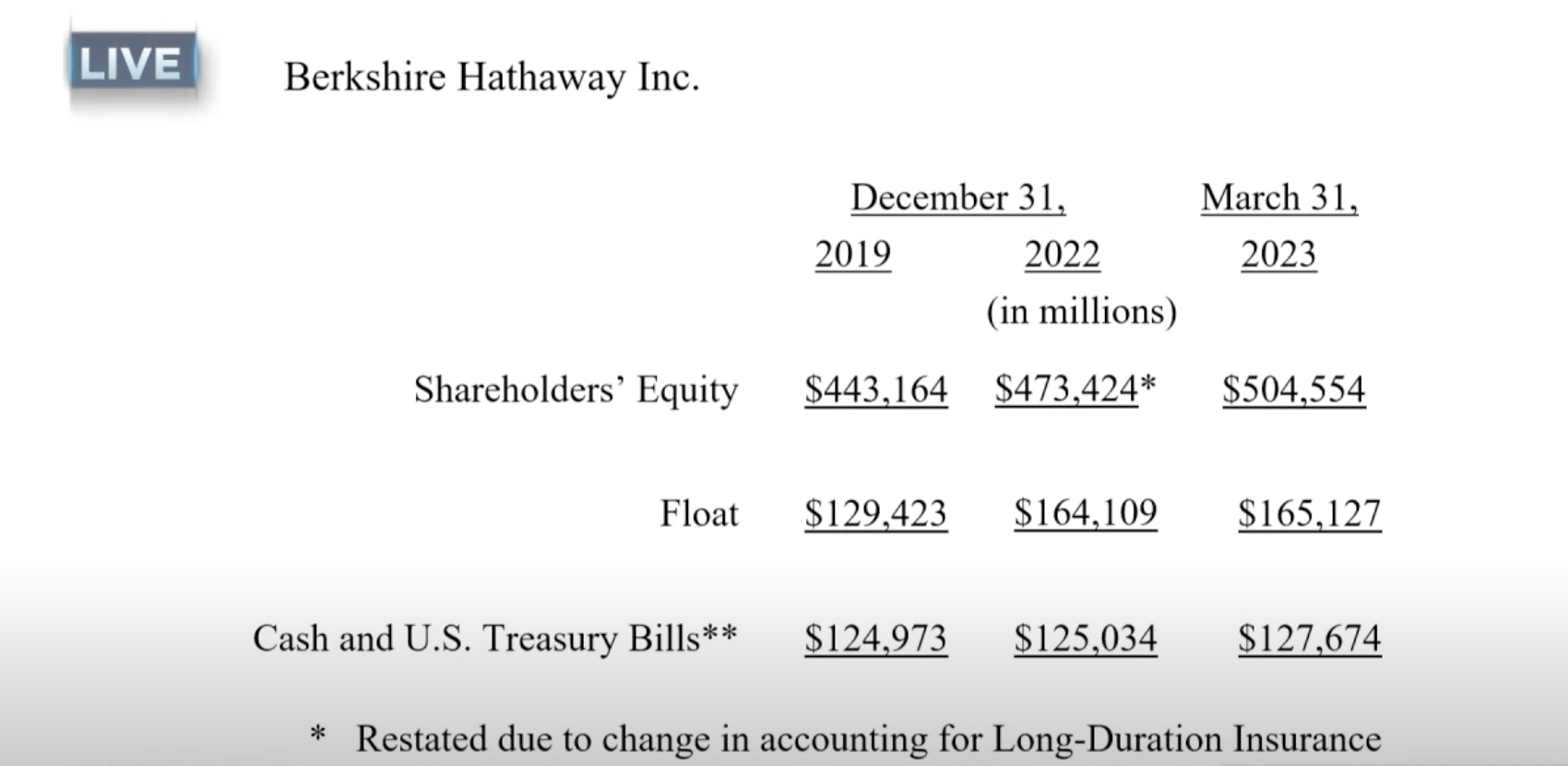 Buffett And Munger Talk About Berkshire Hathaways Future Nyse Brk A