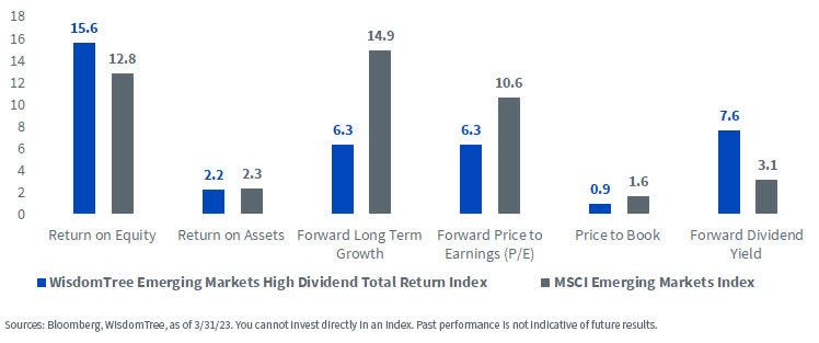 Value's Strong Run In Emerging Markets | Seeking Alpha