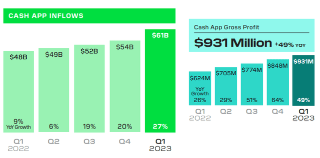 Block Q1 Review: Punished Despite Good Numbers (NYSE:SQ) | Seeking Alpha