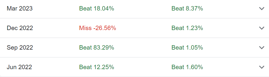 Block Q1 Review: Punished Despite Good Numbers (NYSE:SQ) | Seeking Alpha
