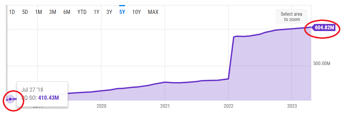 Block Q1 Review: Punished Despite Good Numbers (NYSE:SQ) | Seeking Alpha
