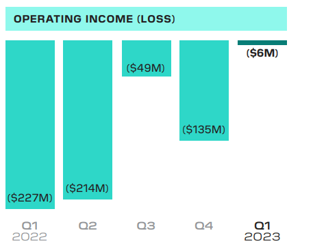 Block Q1 Review: Punished Despite Good Numbers (NYSE:SQ) | Seeking Alpha