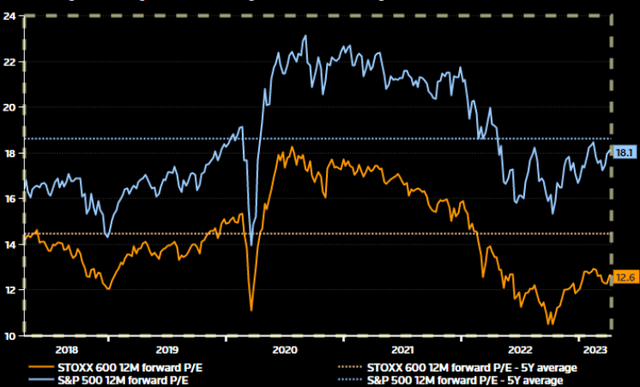Europe's Out-Performance Could Continue For A Few Key Reasons | Seeking ...