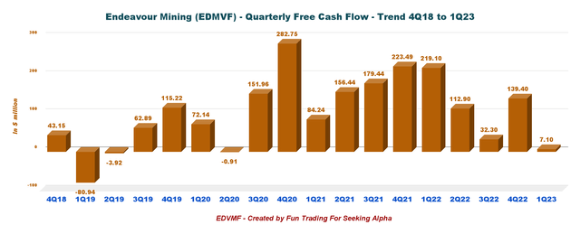 Endeavour Mining: A Weak Production This Quarter (EDVMF) | Seeking Alpha
